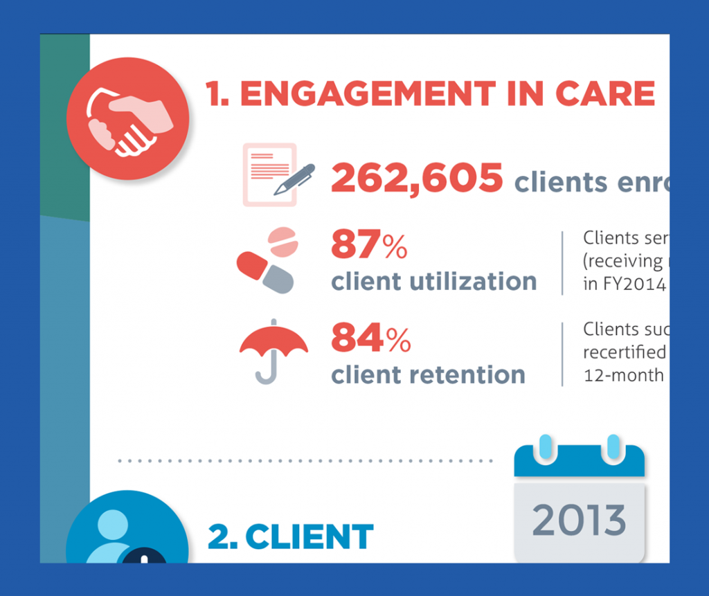 NASTAD Infographic and Report | Impact Marketing