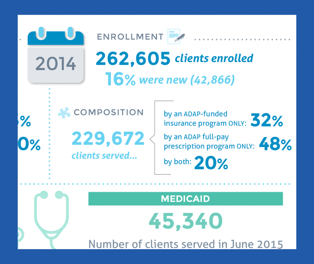 NASTAD Infographic and Report | Impact Marketing