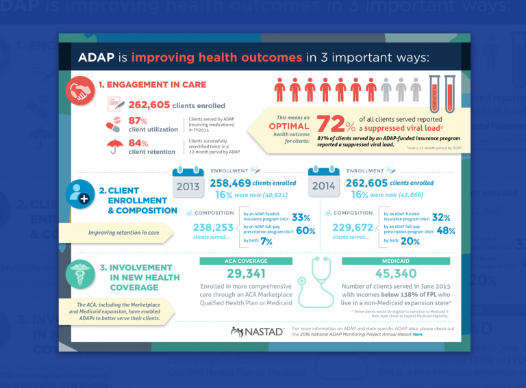NASTAD Infographic and Report | Impact Marketing