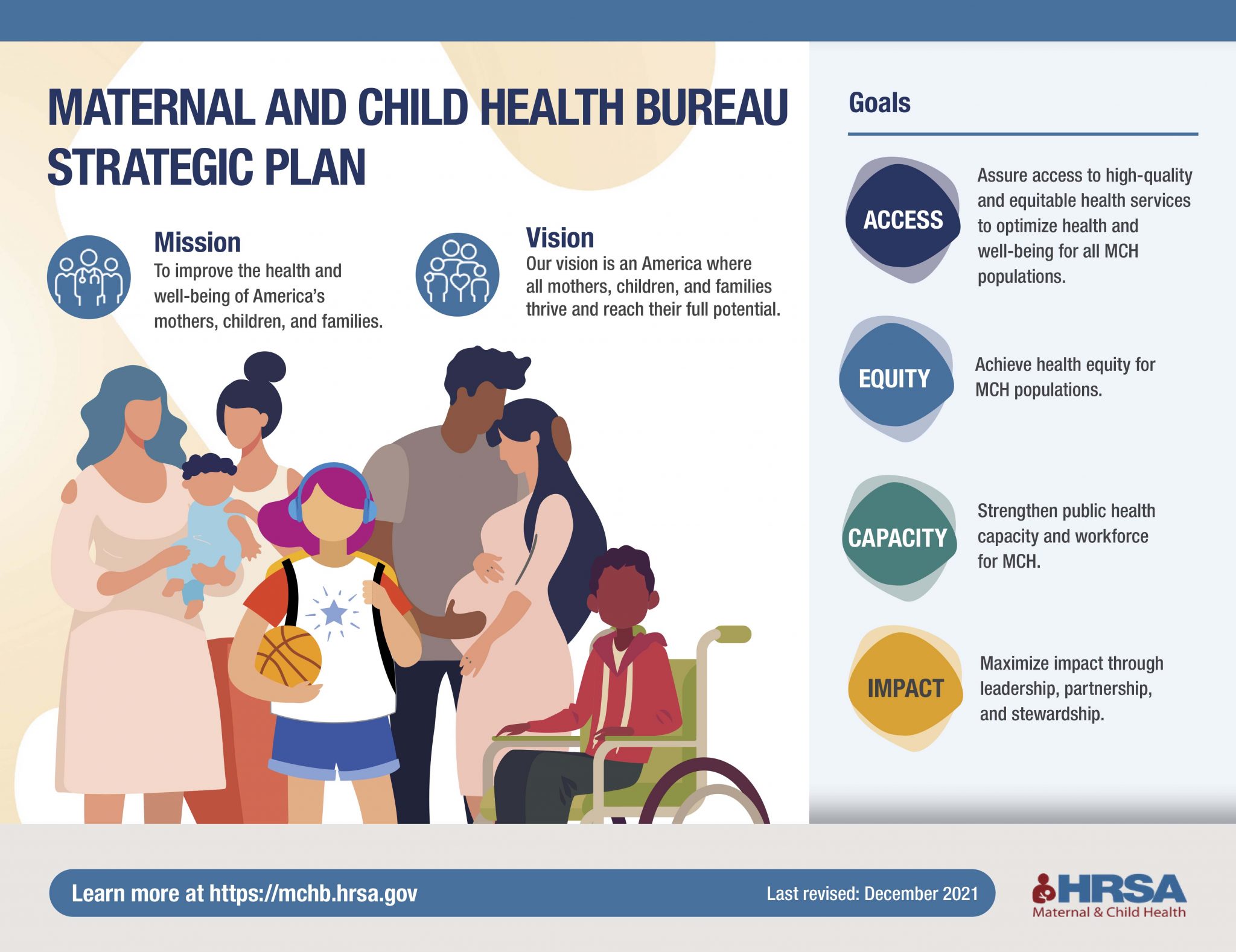HRSA’s Maternal and Child Health Bureau (MCHB) | Impact Marketing